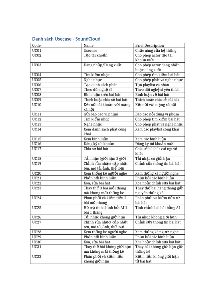 Usecases SoundCloud Brief | PDF