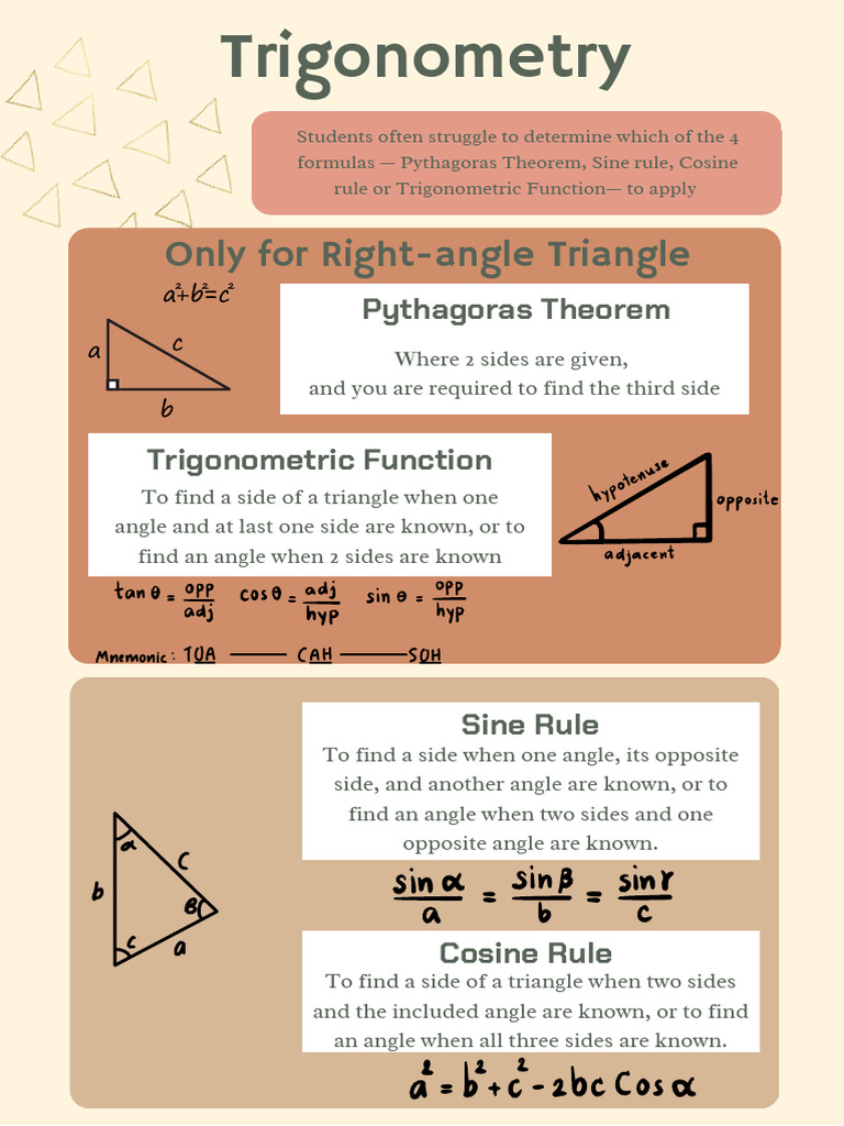 Trigonometry: Rules and Formulas Explained | PDF