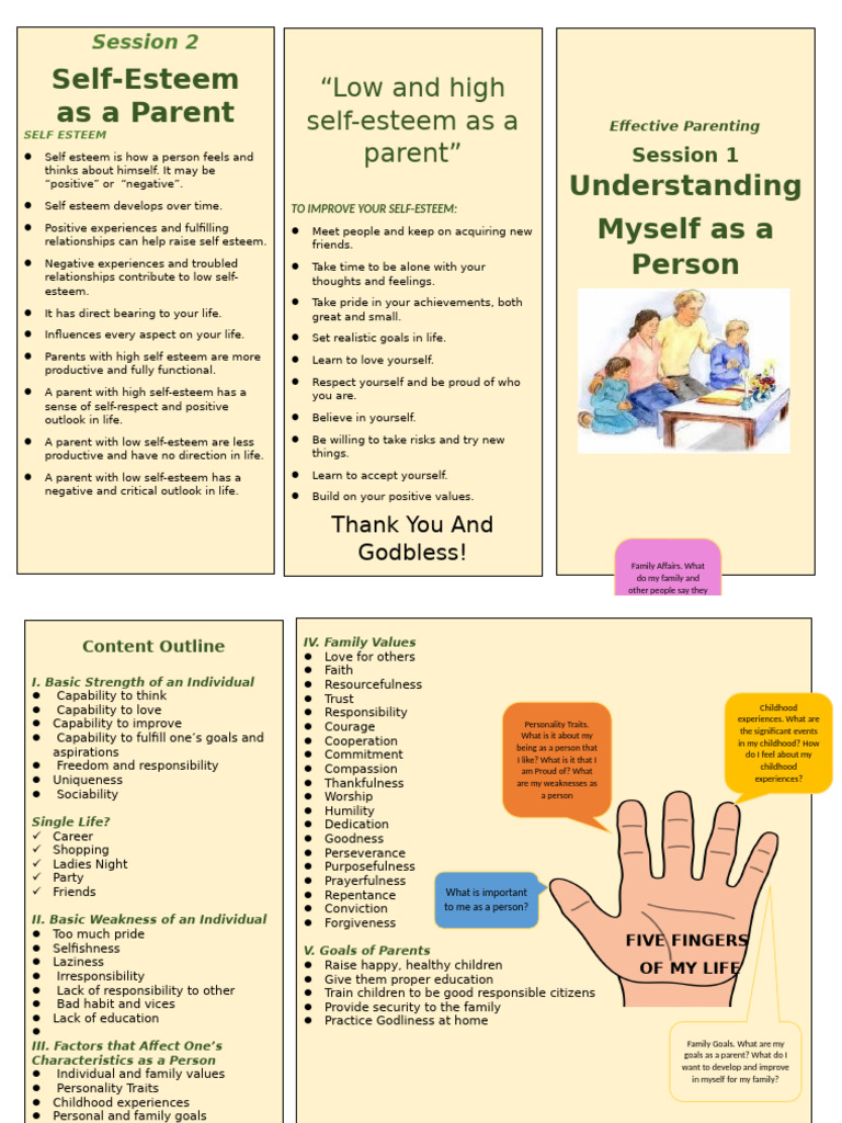 Module 1 Effective Parenting | PDF | Self Esteem | Psychological Concepts