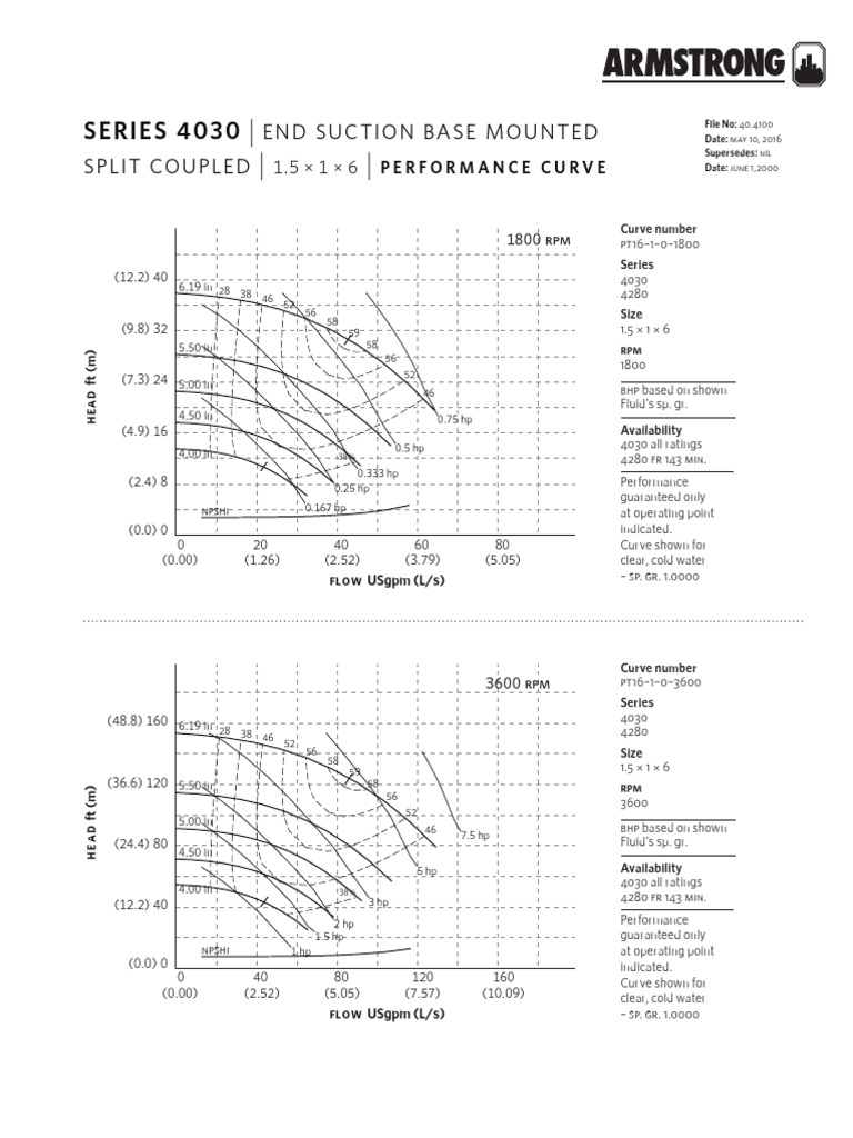 40 4100 - 4030 - 60Hz - 1 5x1x6 - Performance - Curves | PDF | Units Of ...