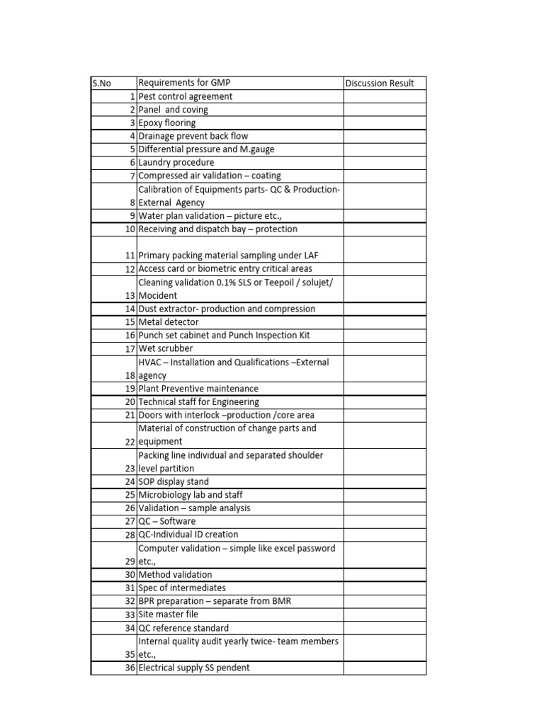 List of HR SOP | PDF