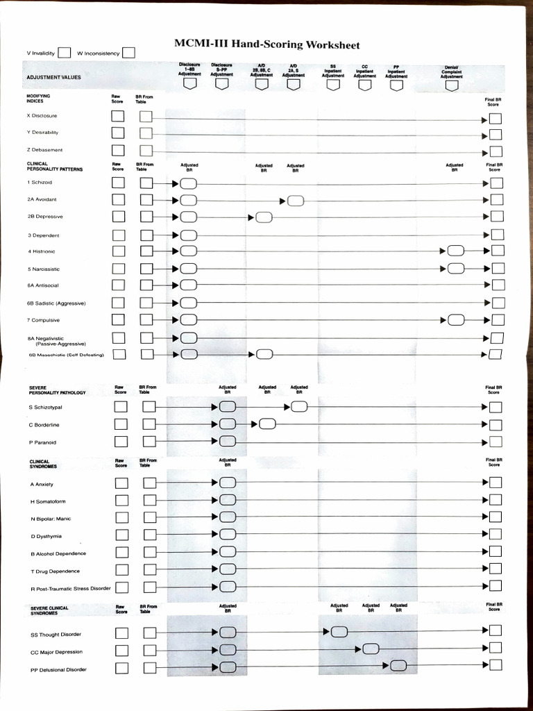 MCMI Hand-Scoring Worksheet | PDF | Psychological Concepts | Emotions