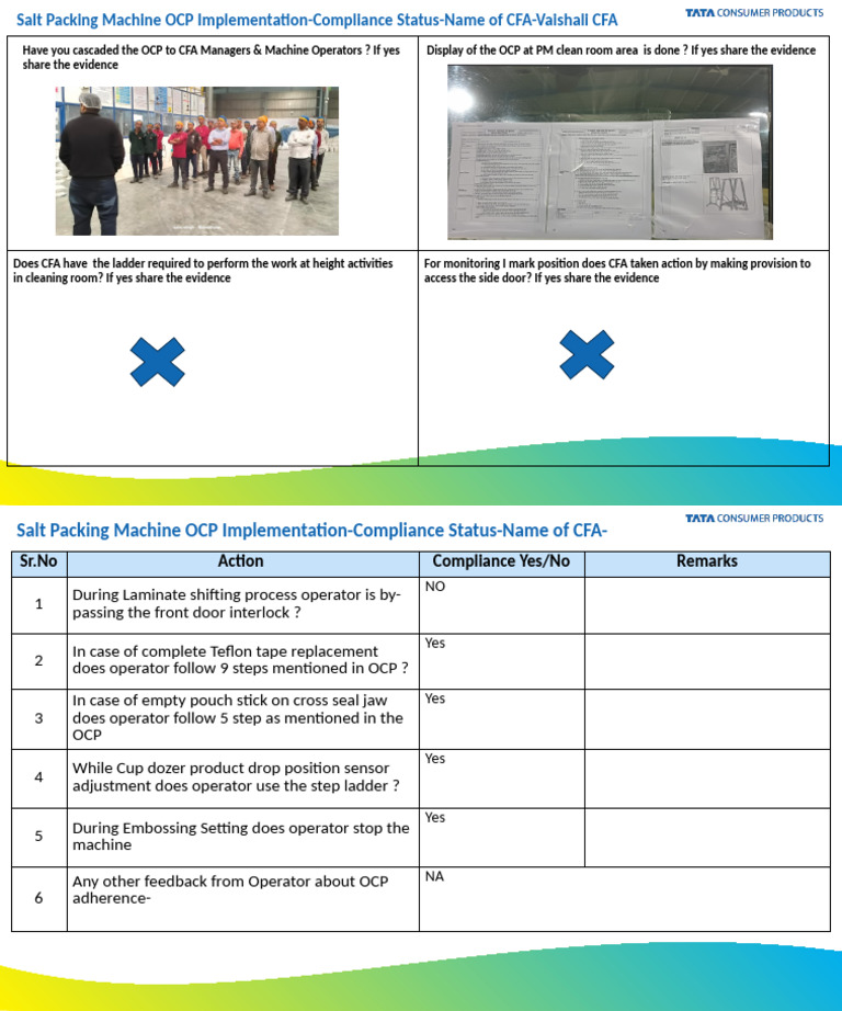 Vaishali CFA MC OCP | PDF