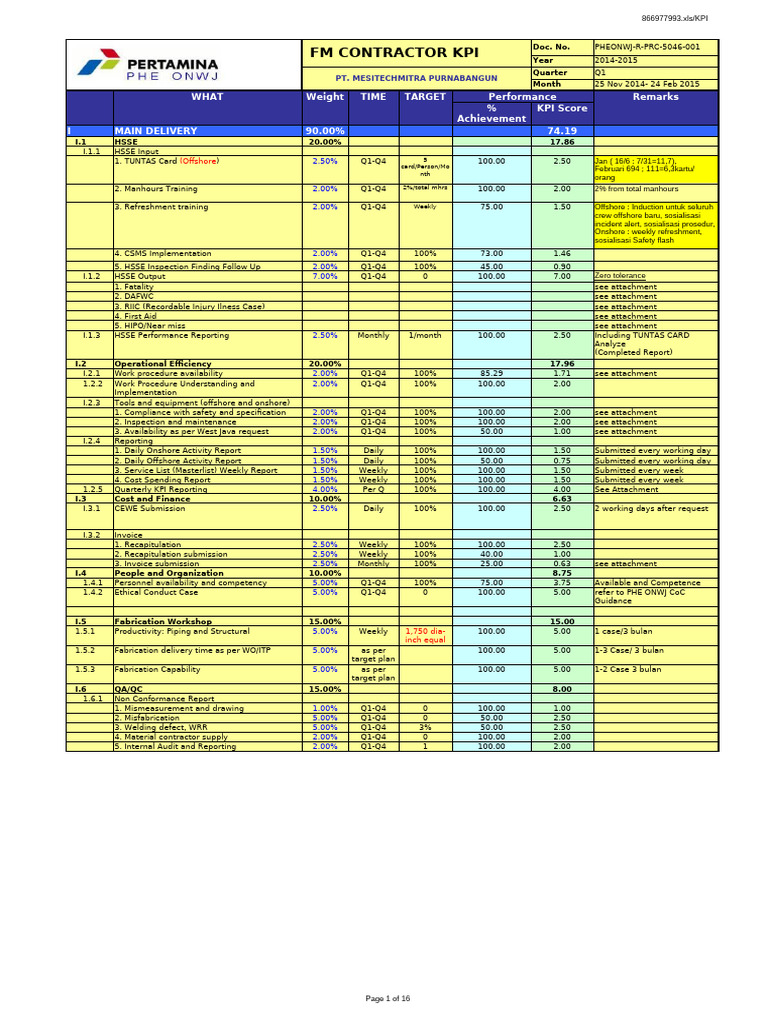 FM Contractor KPI Report 2014-2015 | PDF | Performance Indicator | Business