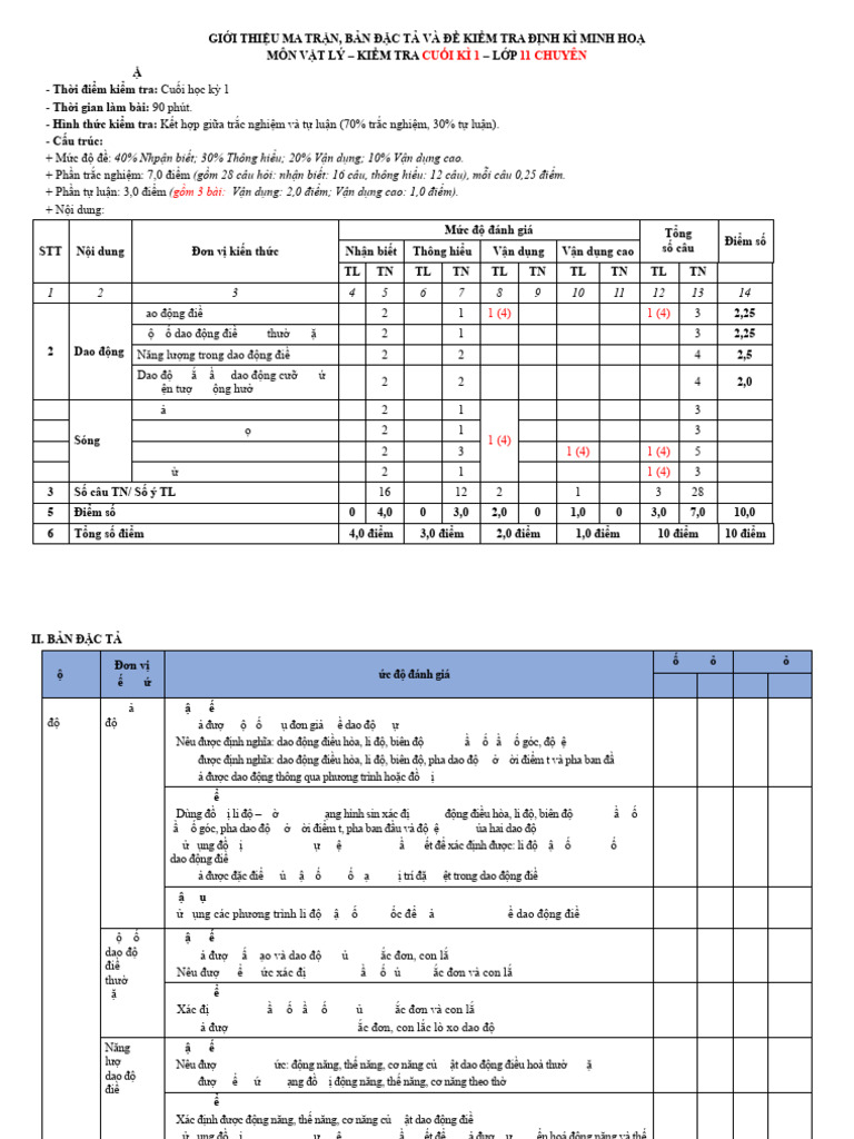 11 Chuyen Ma Trận - Đặc Tả - Đề Minh Hoa Ktck 1 | PDF