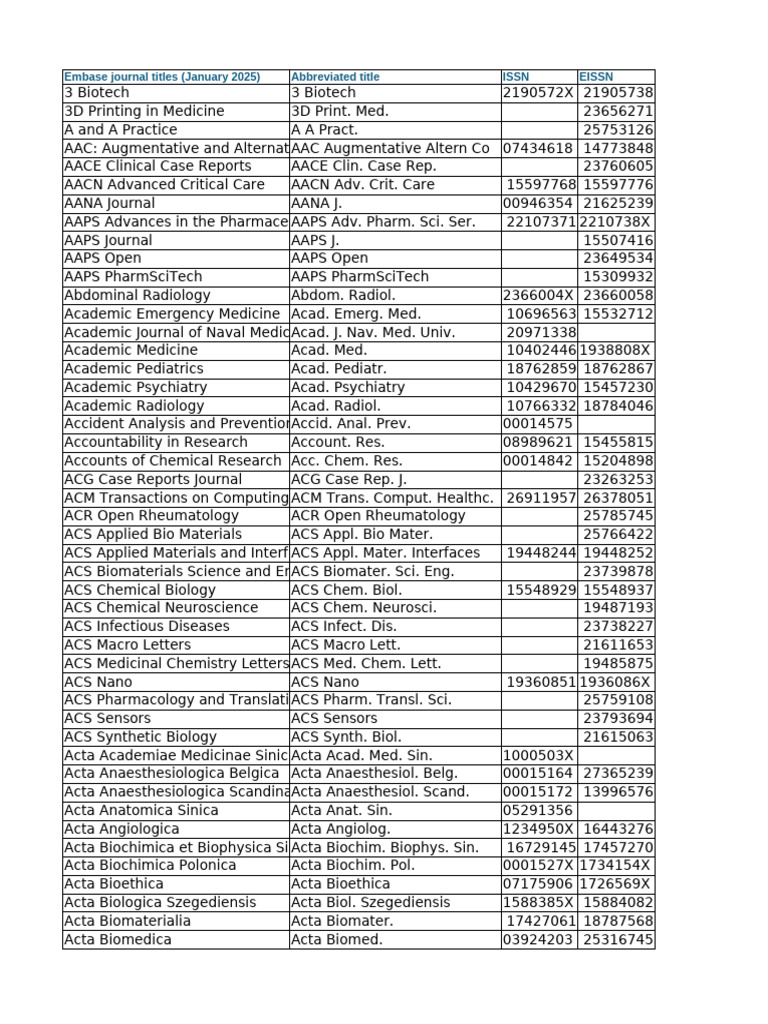 2025 01 EMBASE Journals | PDF | Hiv/Aids | Medicine