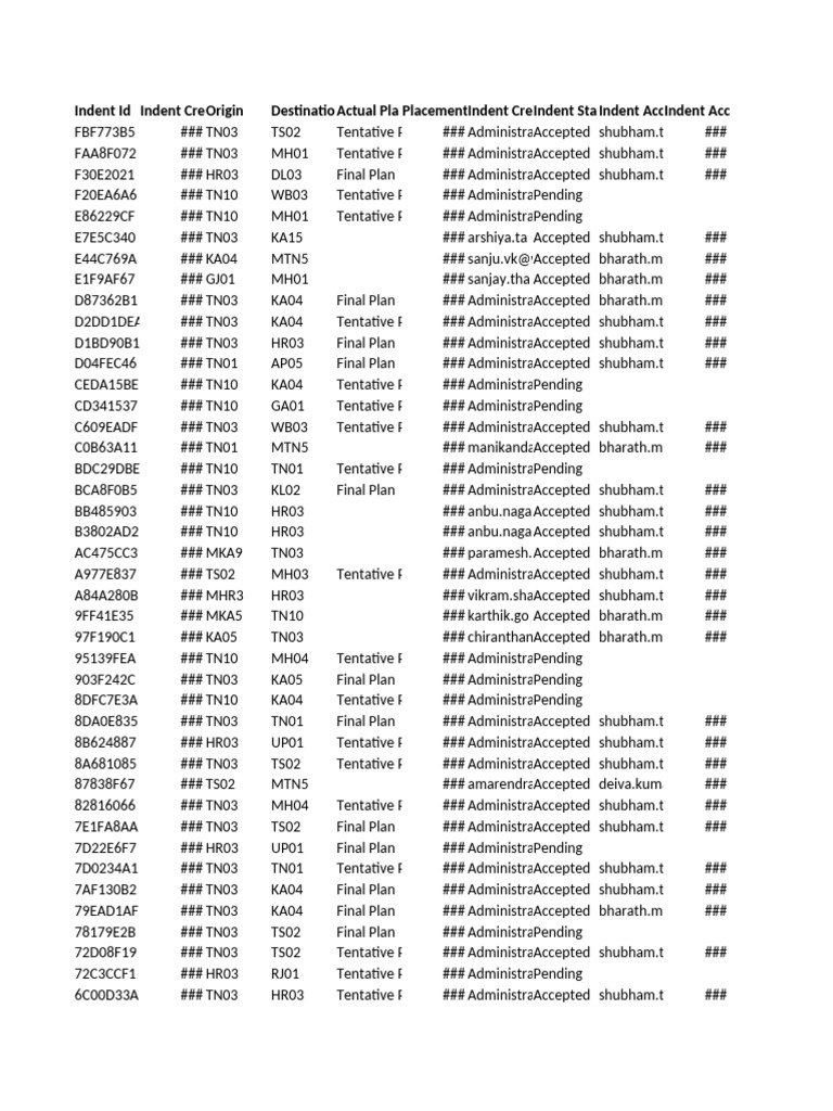 Indent - Report - V2 - 2025-03-07T134745.968 | PDF | Furniture | Upholstery
