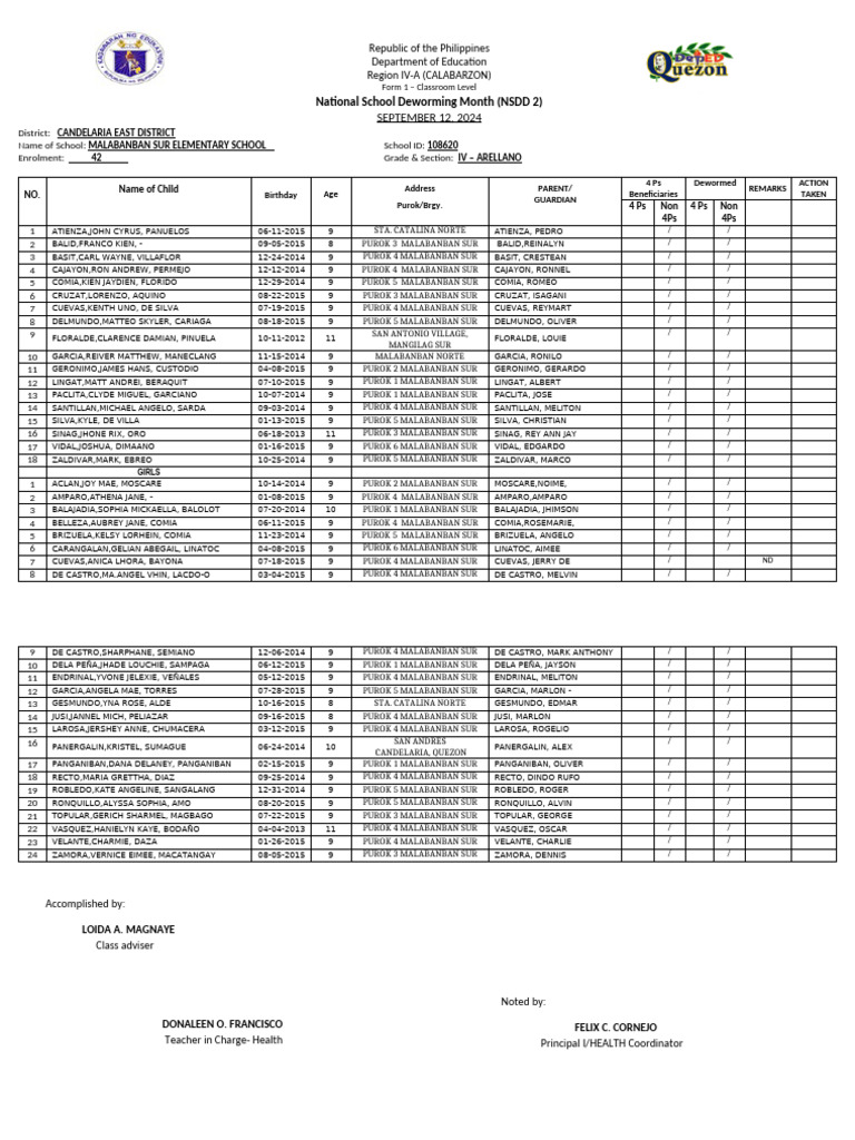 Déworming Report - Malabanban Sur School | PDF
