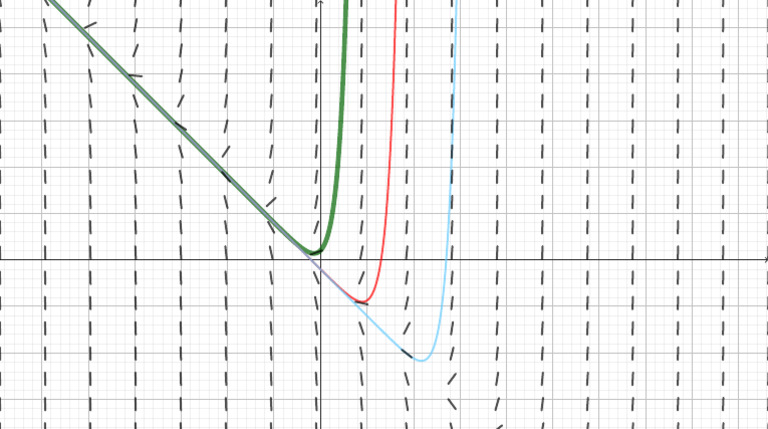 Geogebra Export | PDF