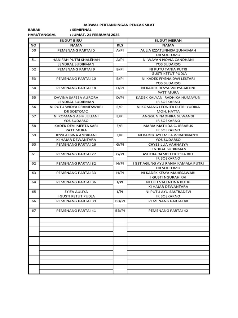 Jadwal Semifinal Pencak Silat 2025 | PDF