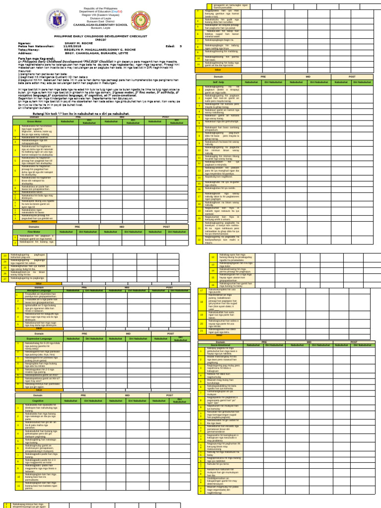 Pecd Checklist | PDF