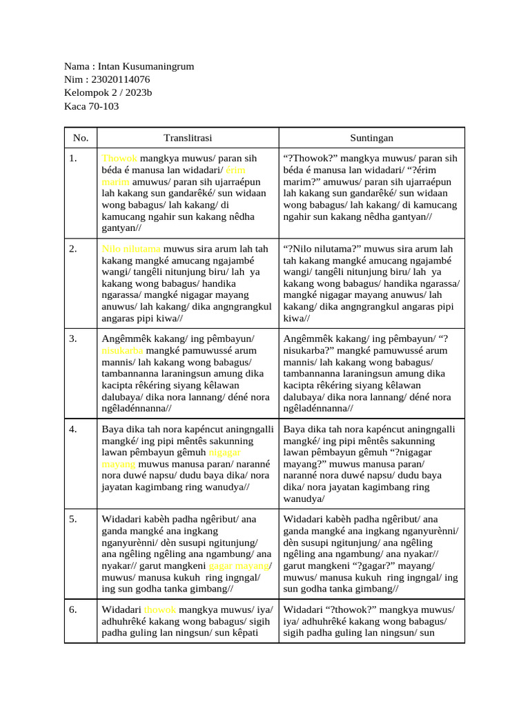 TELAAH | PDF