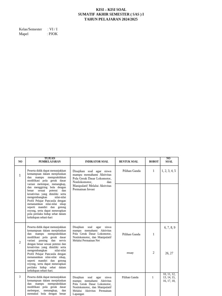 KISI KISI SAS KLS 6 SEMESTER 1 2024-2025 | PDF