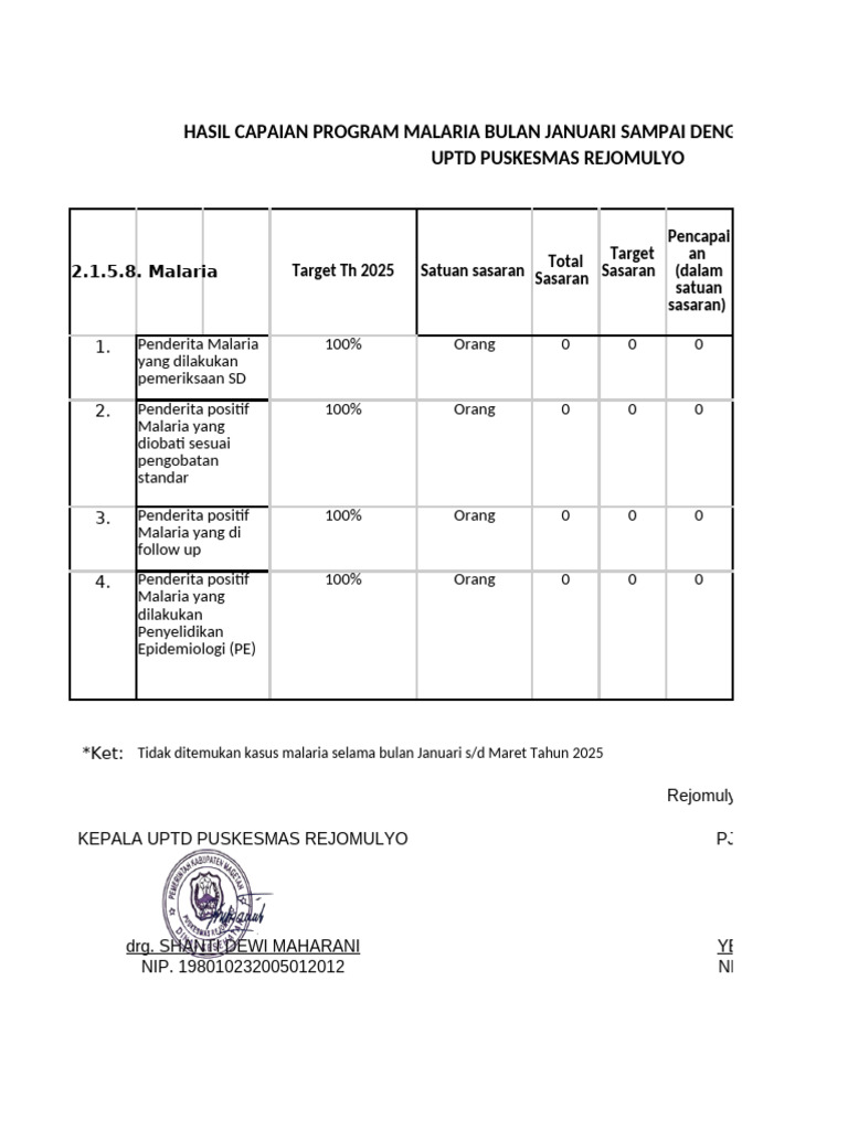 Capaian Program Malaria | PDF