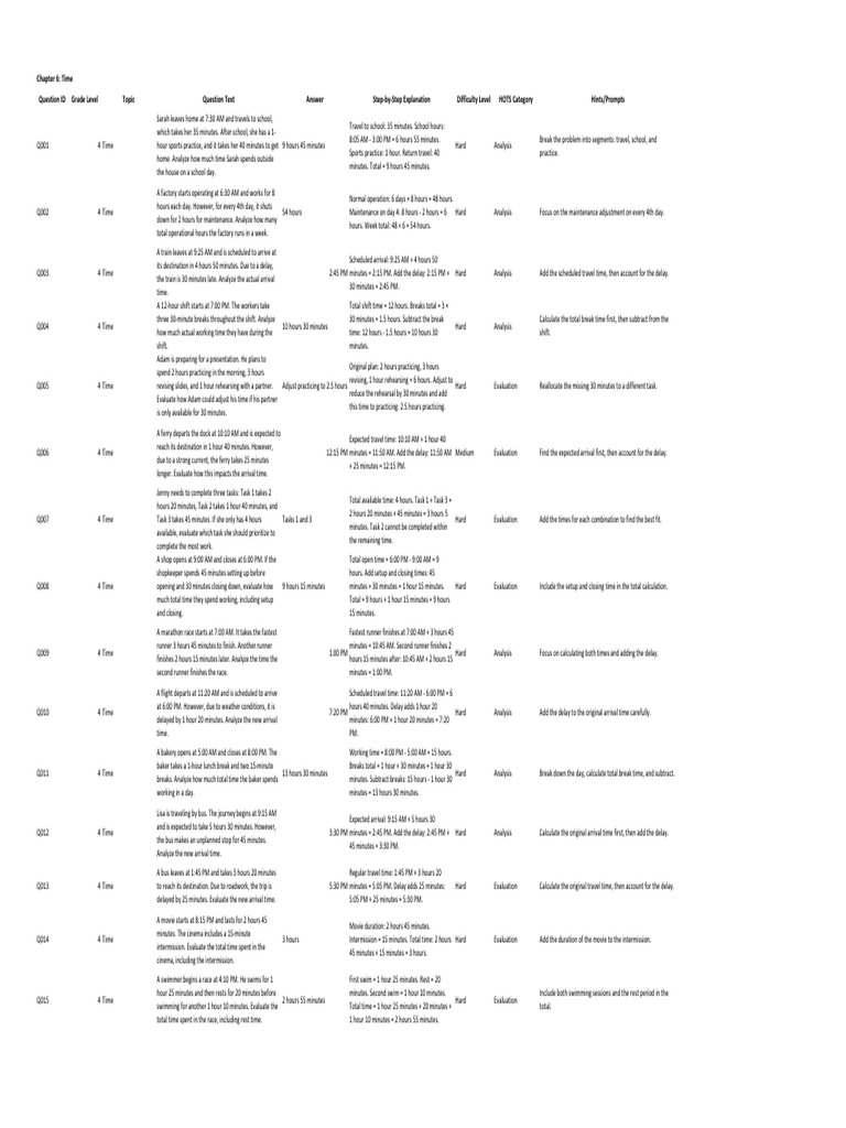 STD 4 Math HOTS Questions Chapter 6 Part1 | PDF