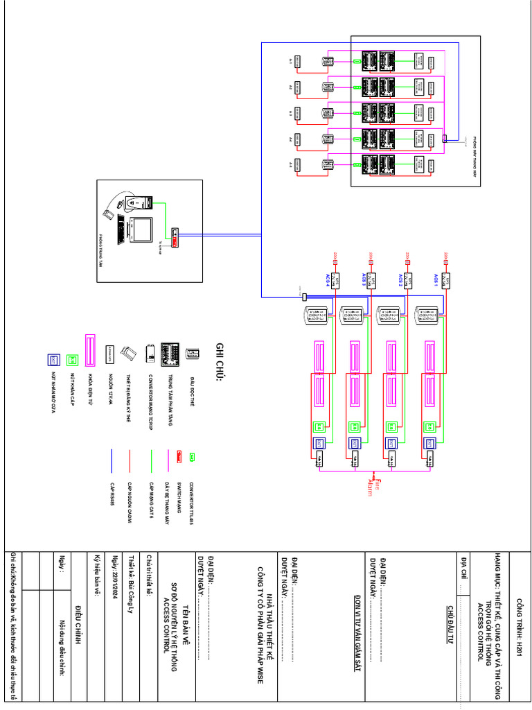 SDNL HE THONG ACCESS CONTROL | PDF