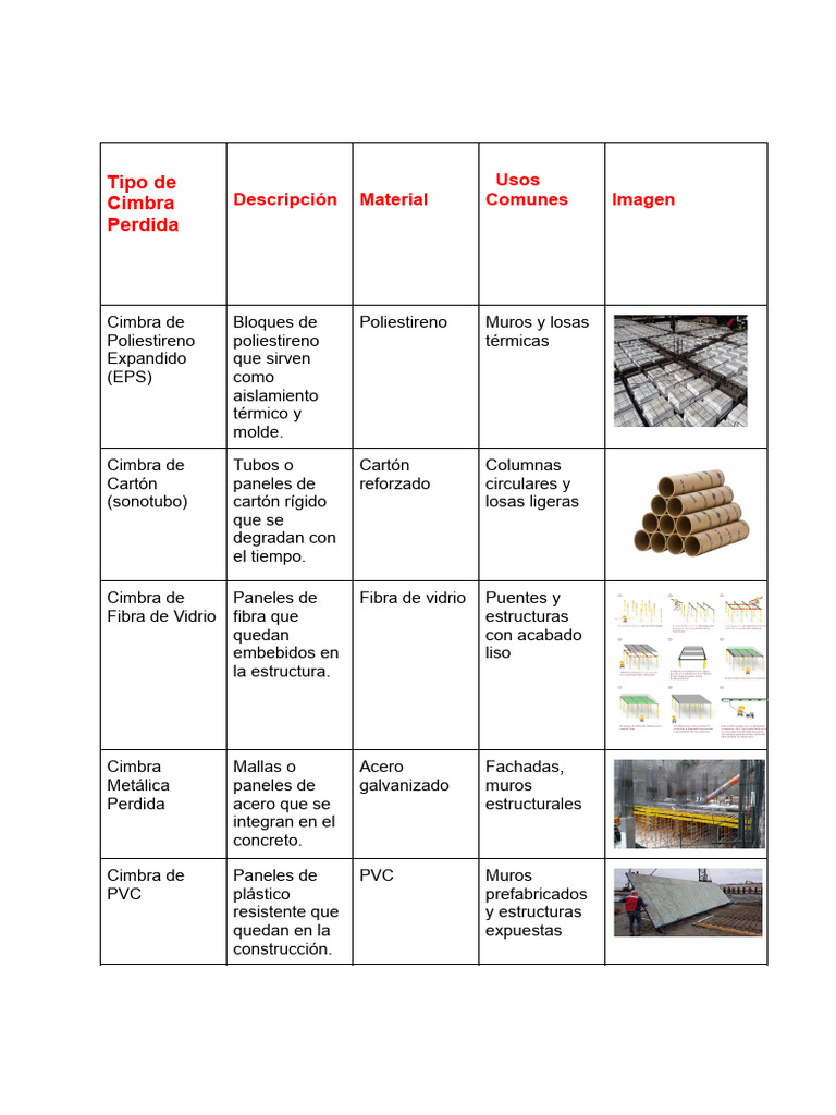 Tipos de Cimbra Perdida | PDF | edificio | Materiales de construcción