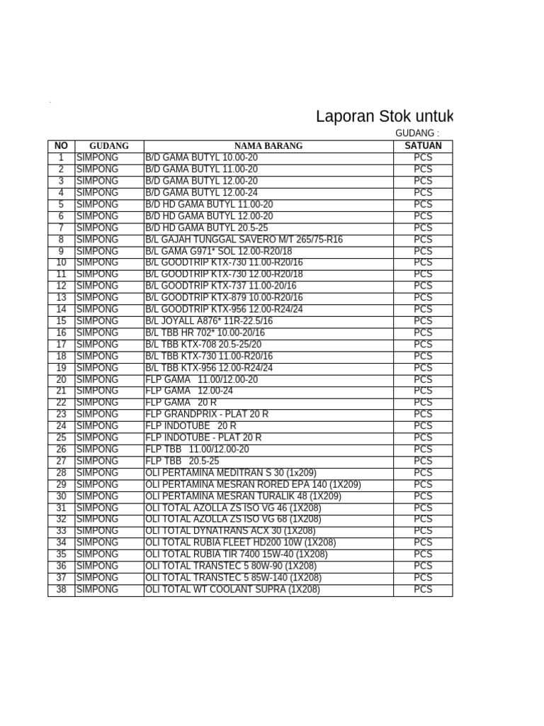 Stok Opname Oli Mesran dan Simpong | PDF