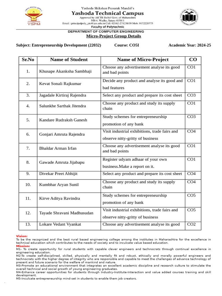 Micro-Project Assignments in Entrepreneurship | PDF | Cognition | Business