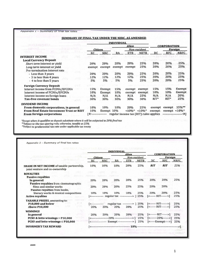 Summary of Final Tax Rates | PDF