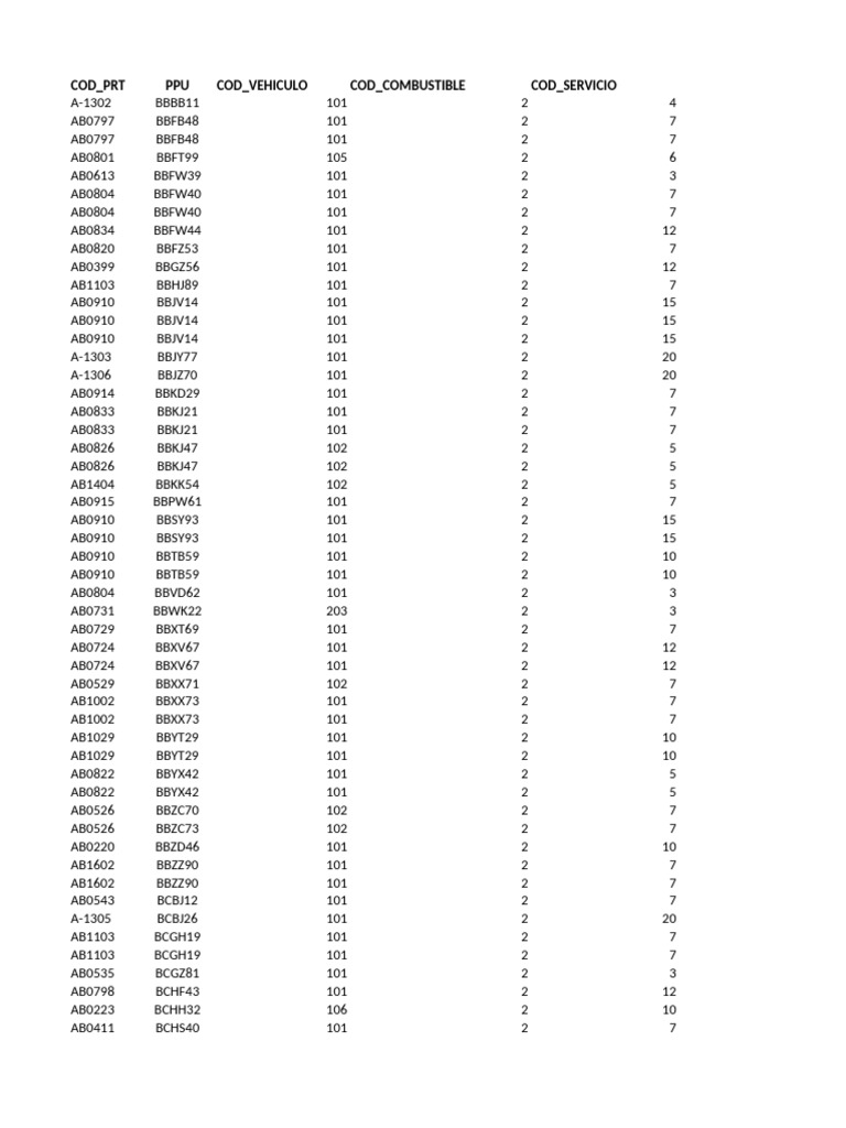 SGPRT_RA1_feb-2025 | PDF