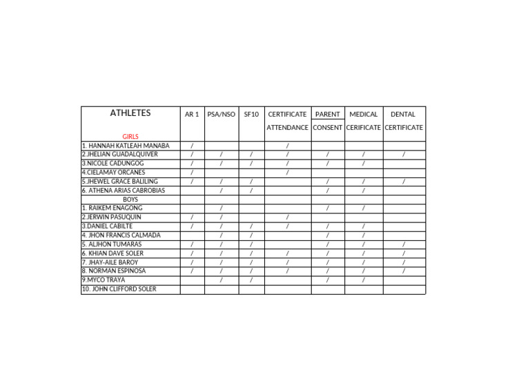 Athlete Profiles Overview | PDF