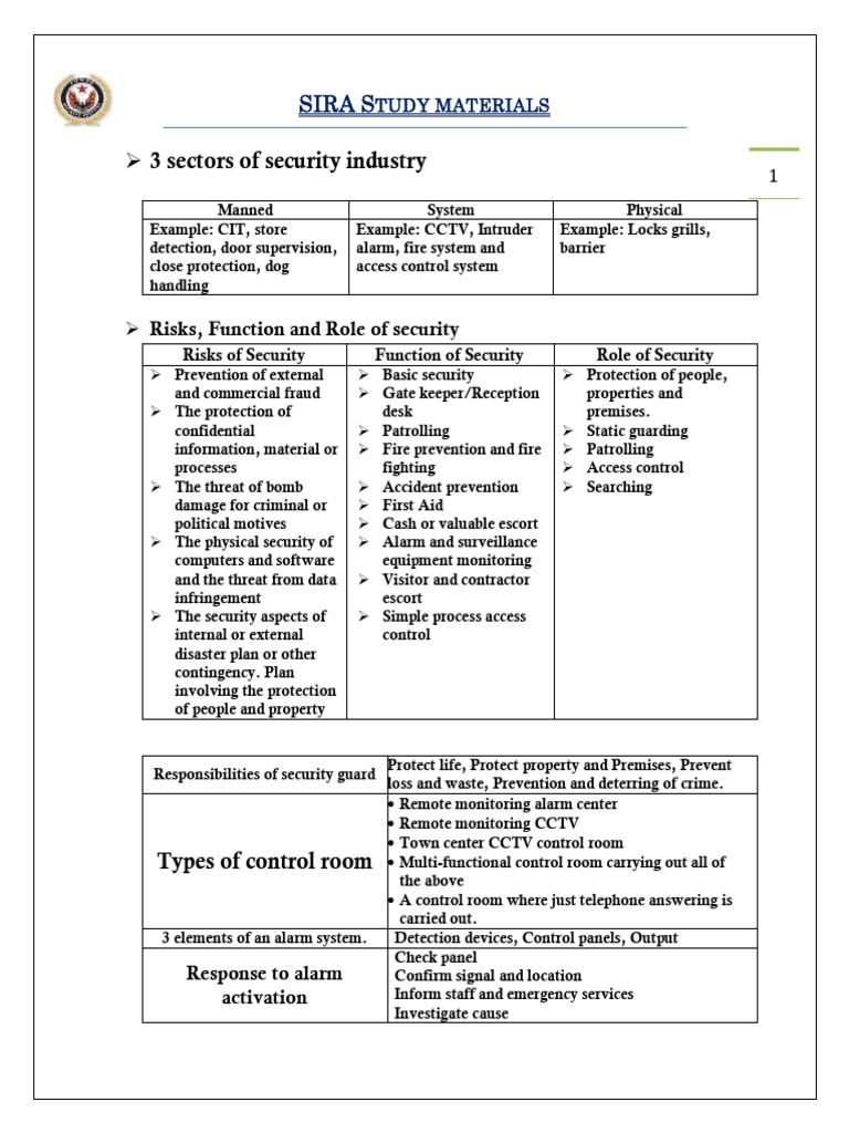 SIRA Exam Preparation Guide | PDF | Communication | Access Control
