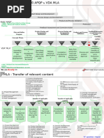 VDA Volume 2 Trigger Matrix Guide | PDF