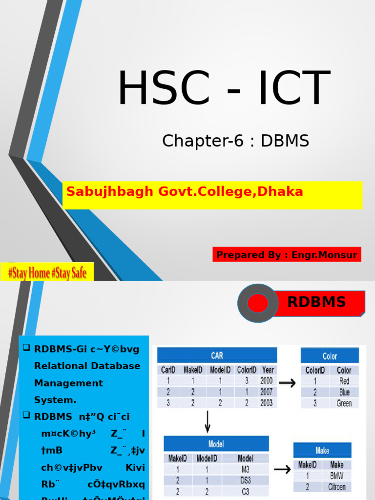 ICT Class-Part 3 (Power Point) | PDF | Databases | Data Management Software