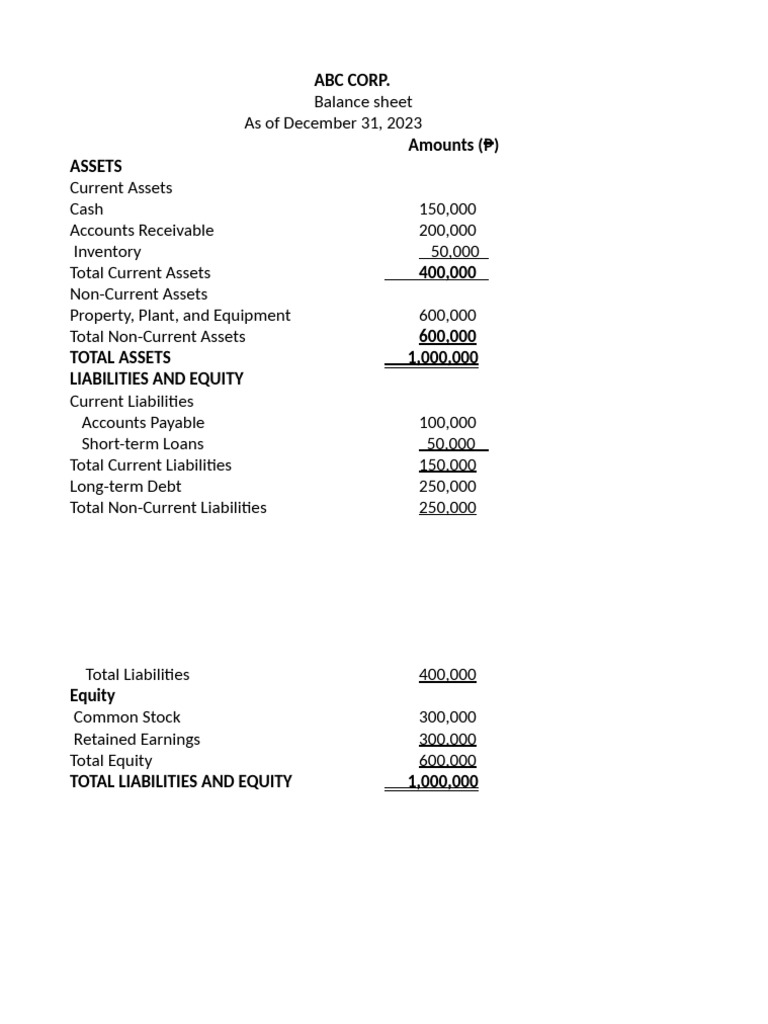 ABC CORP For Financial Ratios | PDF | Equity (Finance) | Expense