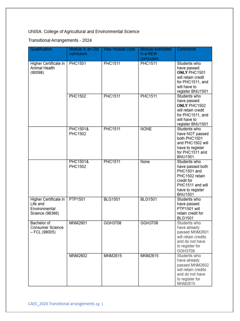 Unisa-CAES-transitional-arrangements-2024 | PDF | Qualifications ...