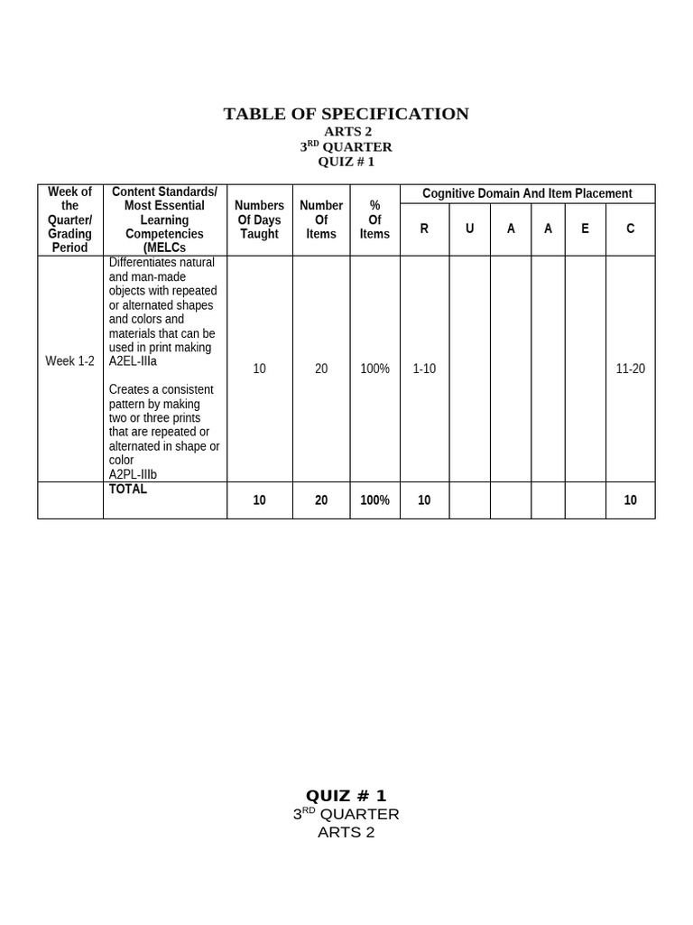 Arts 2 Q3 Quiz 1 | PDF