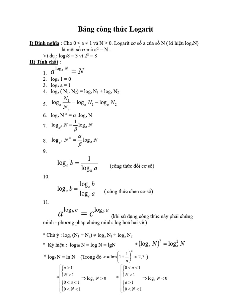 Bang Cong Thuc Logarit | PDF