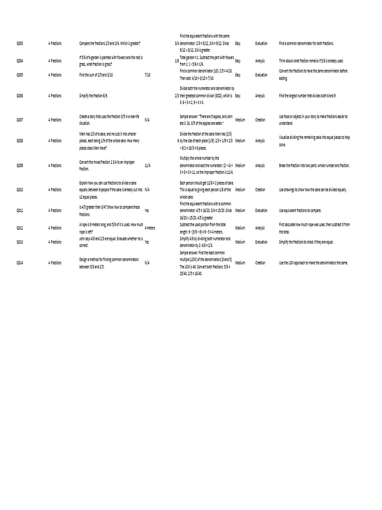 STD 4 Math HOTS Questions Chapter 8 Part5 Add | PDF | Elementary ...