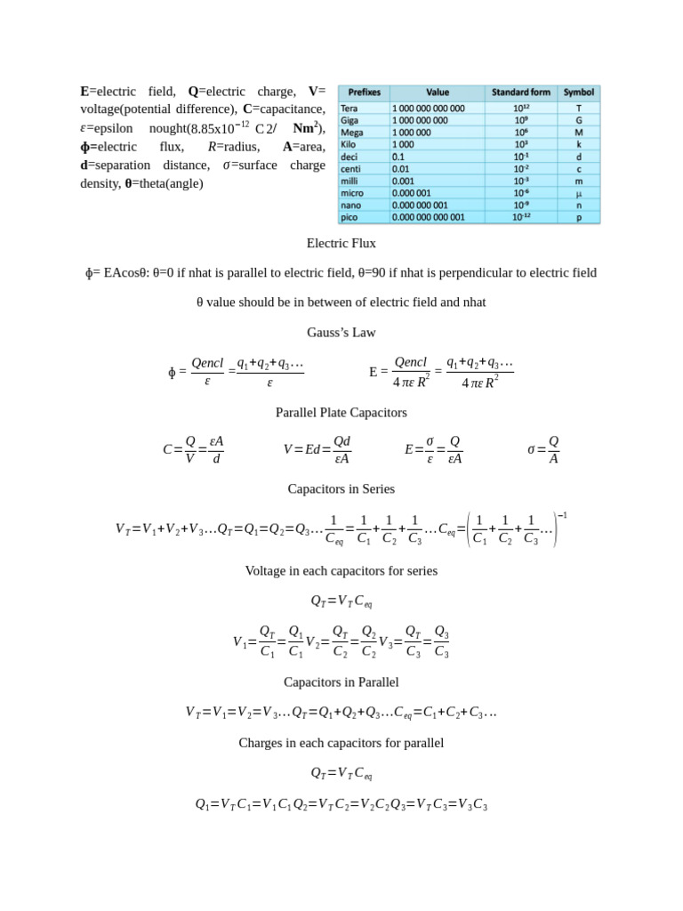 Potential Difference and Capacitor Formulas | PDF | Area | Triangle