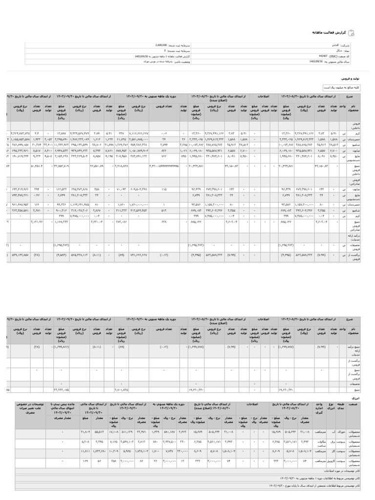 Codal 1288290. | PDF