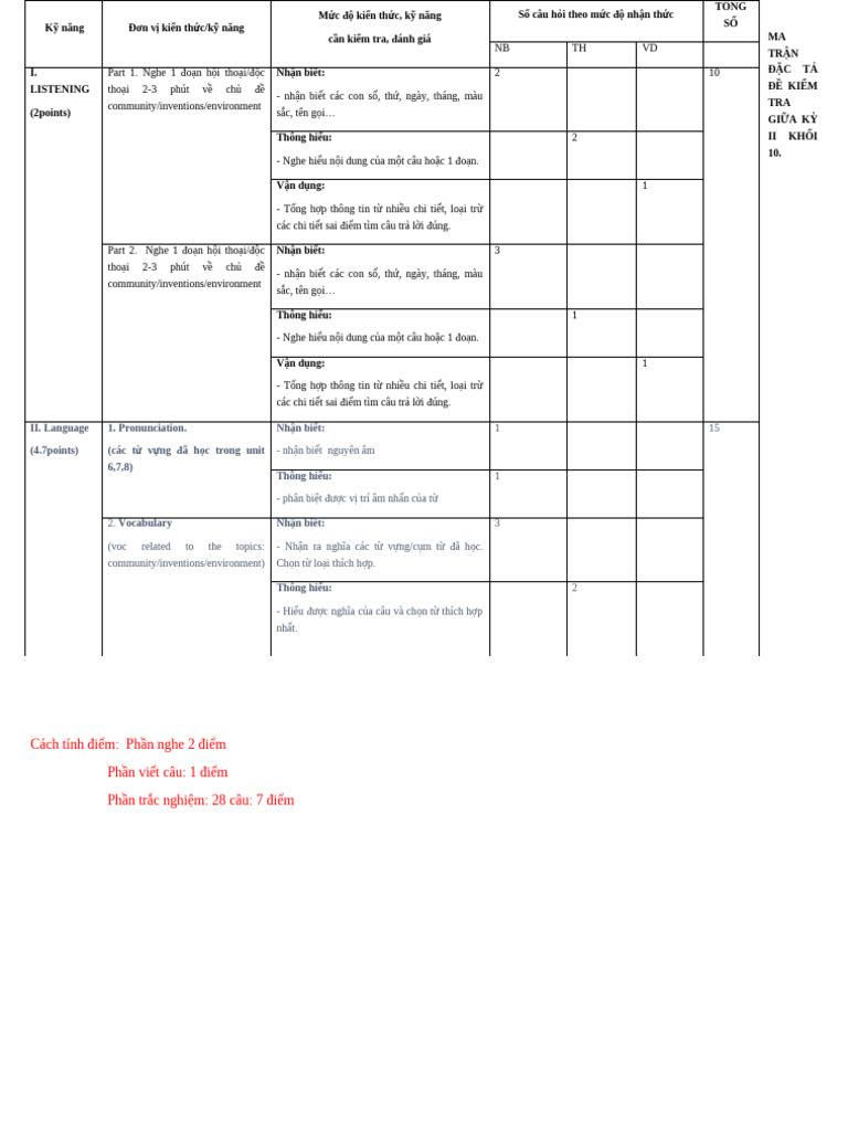 Matran GK Ii10 | PDF