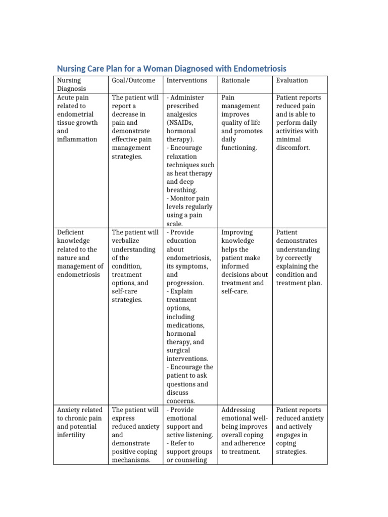 Endometriosis Nursing Care Plan | PDF | Pain | Clinical Medicine
