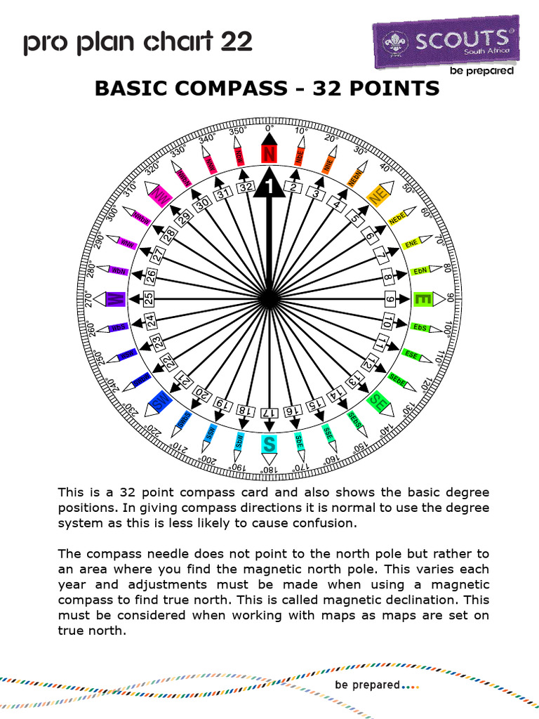 Pro Plan Chart 22 Basic Compass - (PF) | PDF
