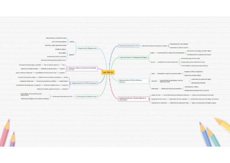 Mapa Mental THD | PDF
