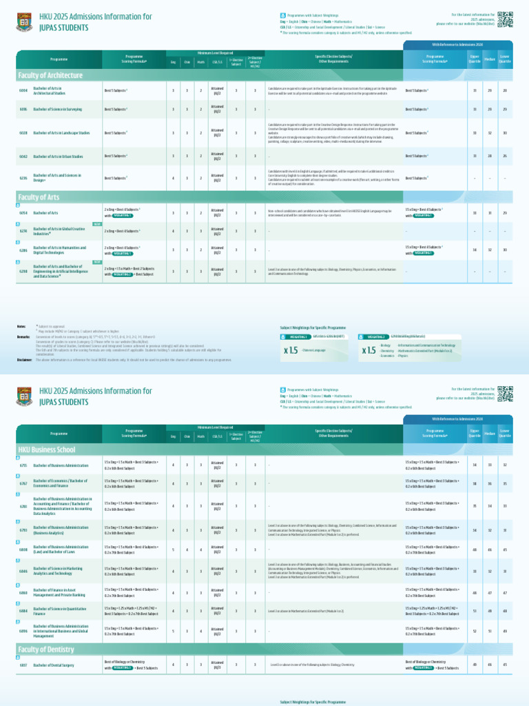HKU JUPAS Admissions Scores 2024 | PDF | Mathematics | Engineering