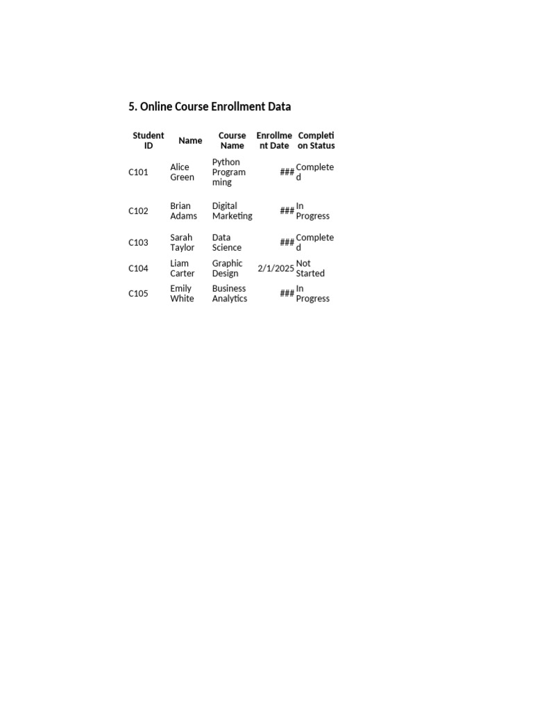 Online Course Enrollment Data | PDF