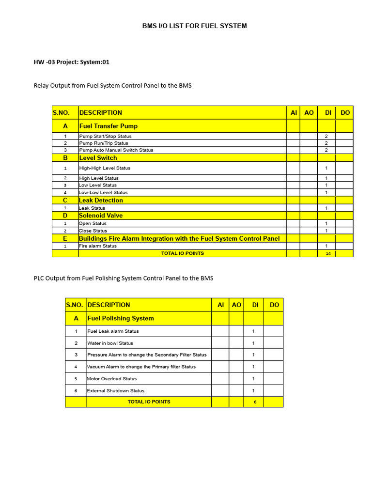 BMS IO List | PDF | Manufactured Goods | Mechanical Engineering