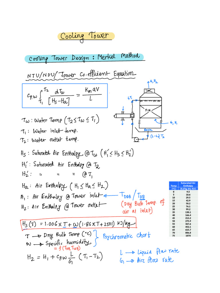 3.Cooling Tower | PDF | Thermodynamics | Continuum Mechanics
