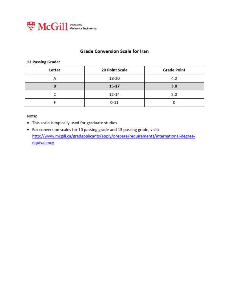 Iranian Scale 12 Passing Grade | PDF
