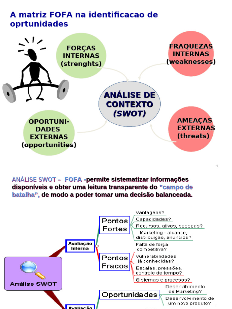 Apresentação 2- Matriz FOFA | PDF | Análise SWOT | Business