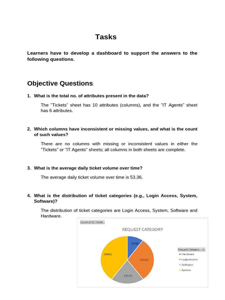 Ticket Analysis and Performance Insights | PDF | Performance Indicator ...