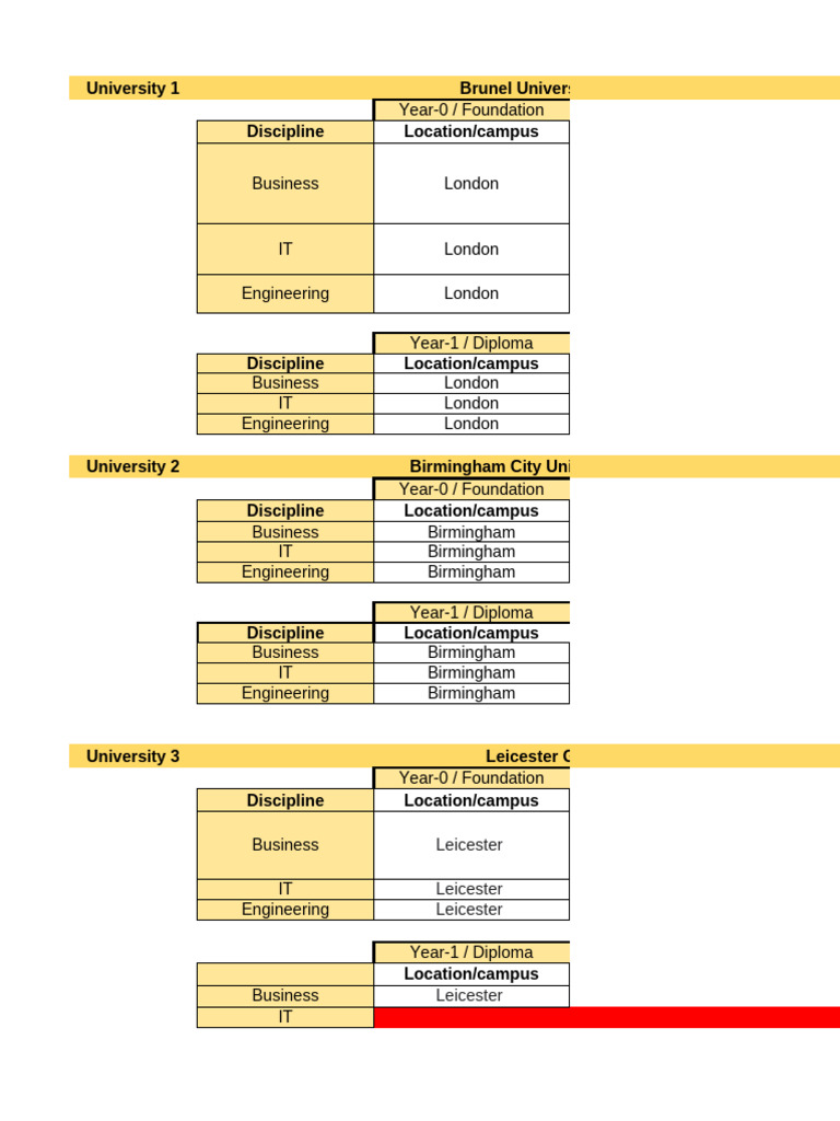 UK University Foundation Programs Guide | PDF | Educational ...