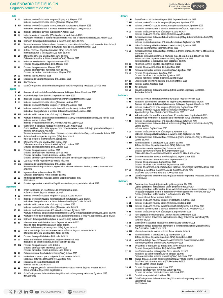 Calendario de Difusión 2025 | PDF | Índice de precios al consumidor ...