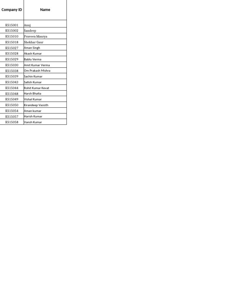 Company ID and Employee Names List | PDF